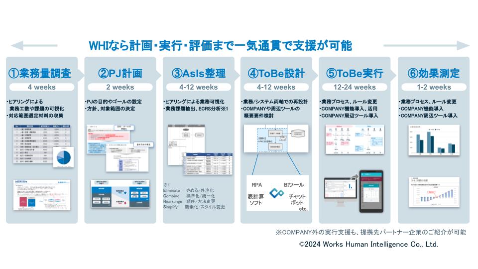BPR・SS・BPOとは？それぞれの違いと人事DX成功に向けた進め方